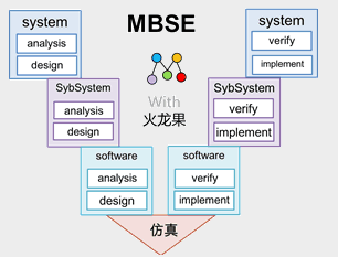 基于EA构建完整的MBSE平台